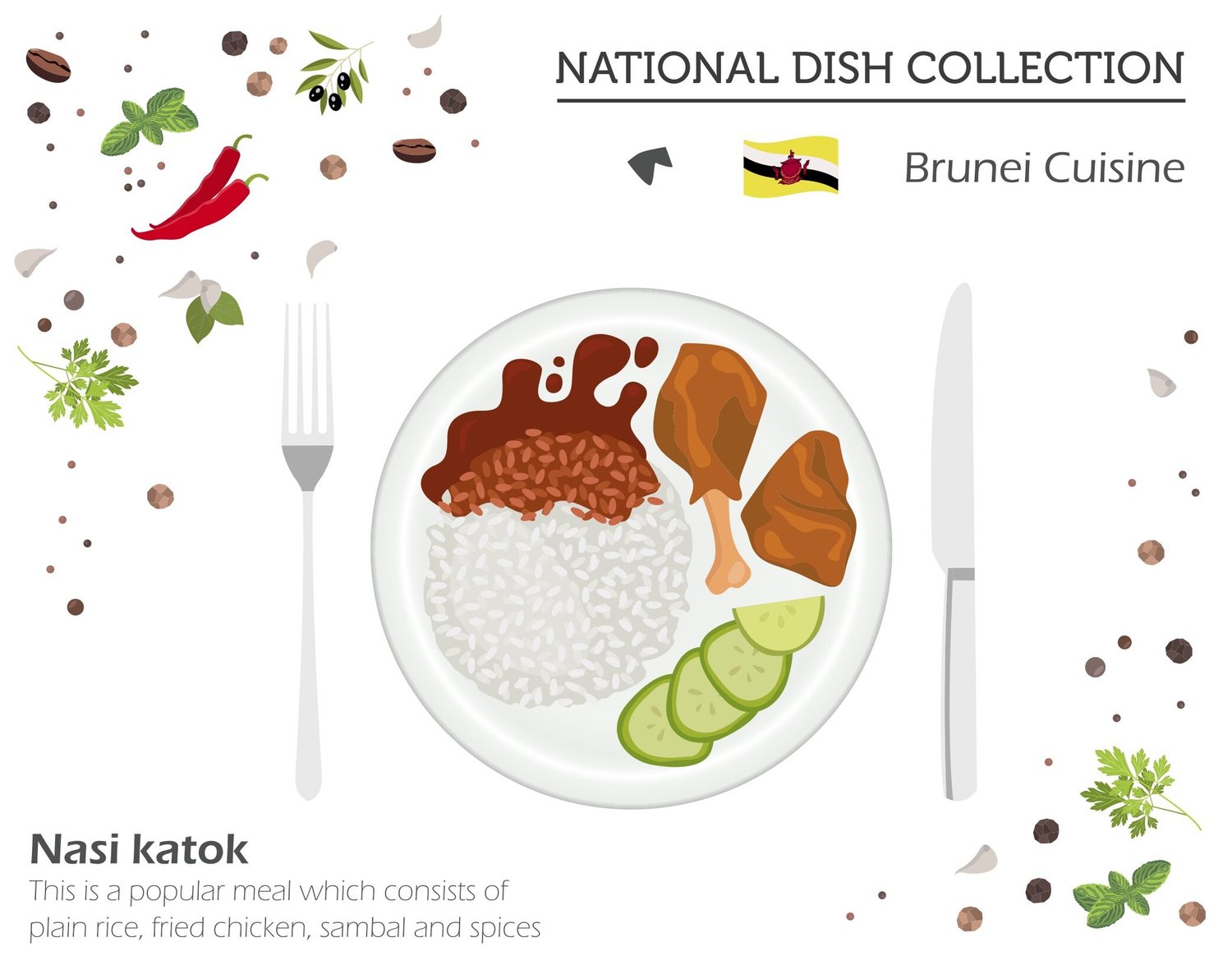 The Brunei Food Guide [Featuring Ambuyat, The National Dish ...