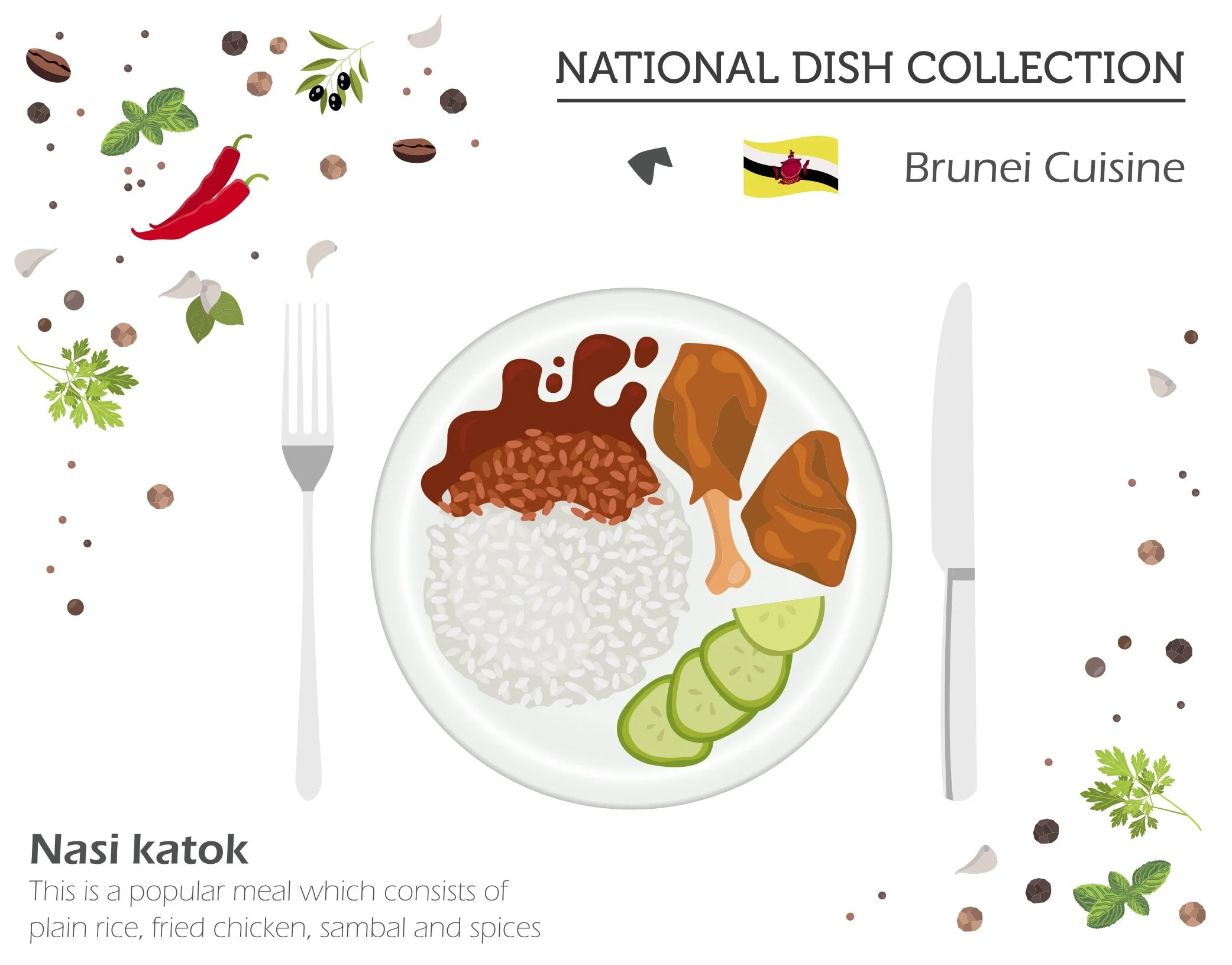 The Brunei Food Guide [Featuring Ambuyat, The National Dish ...