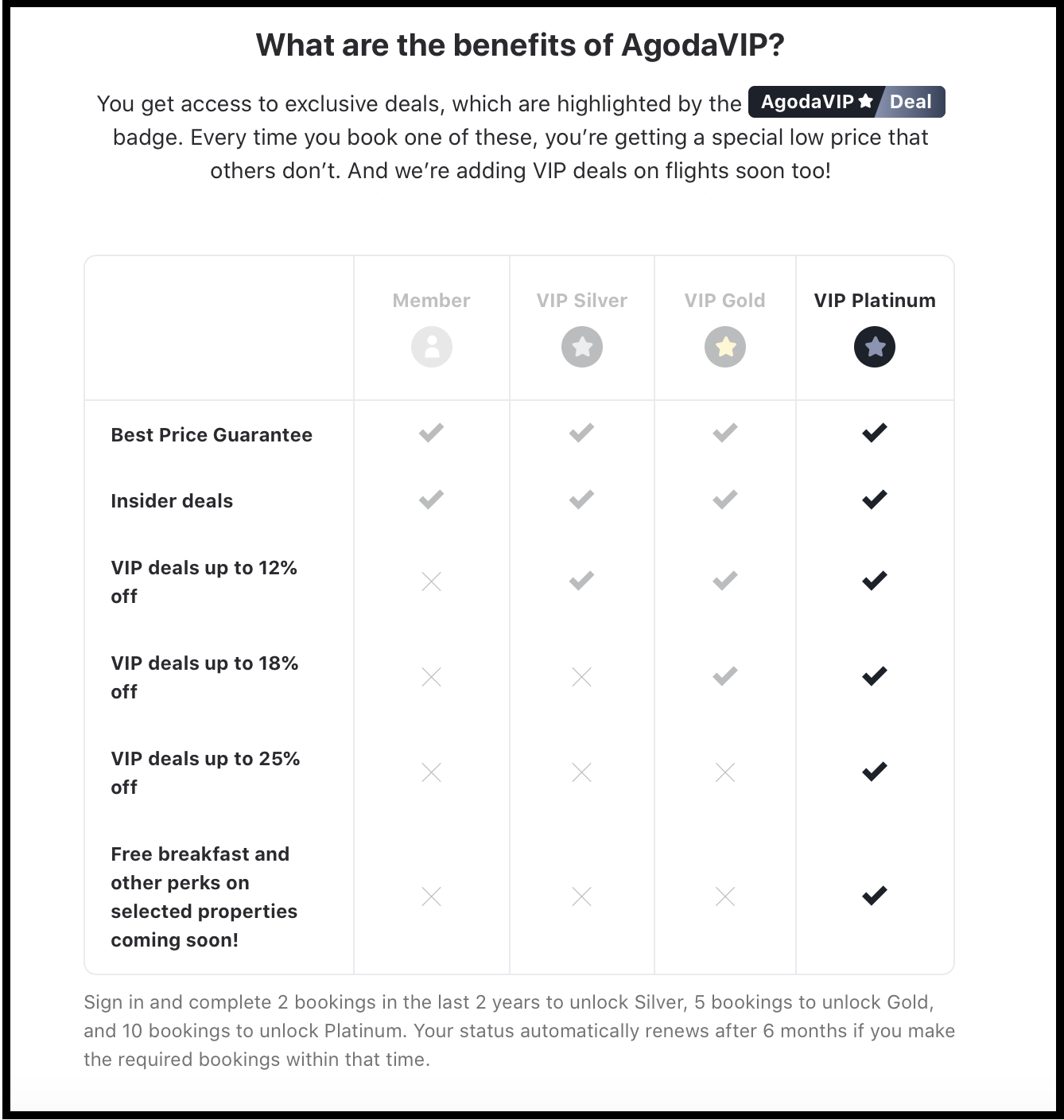 What Is Agoda VIP? [Agoda's Loyalty Program Explained] - TRVLGUIDES ...