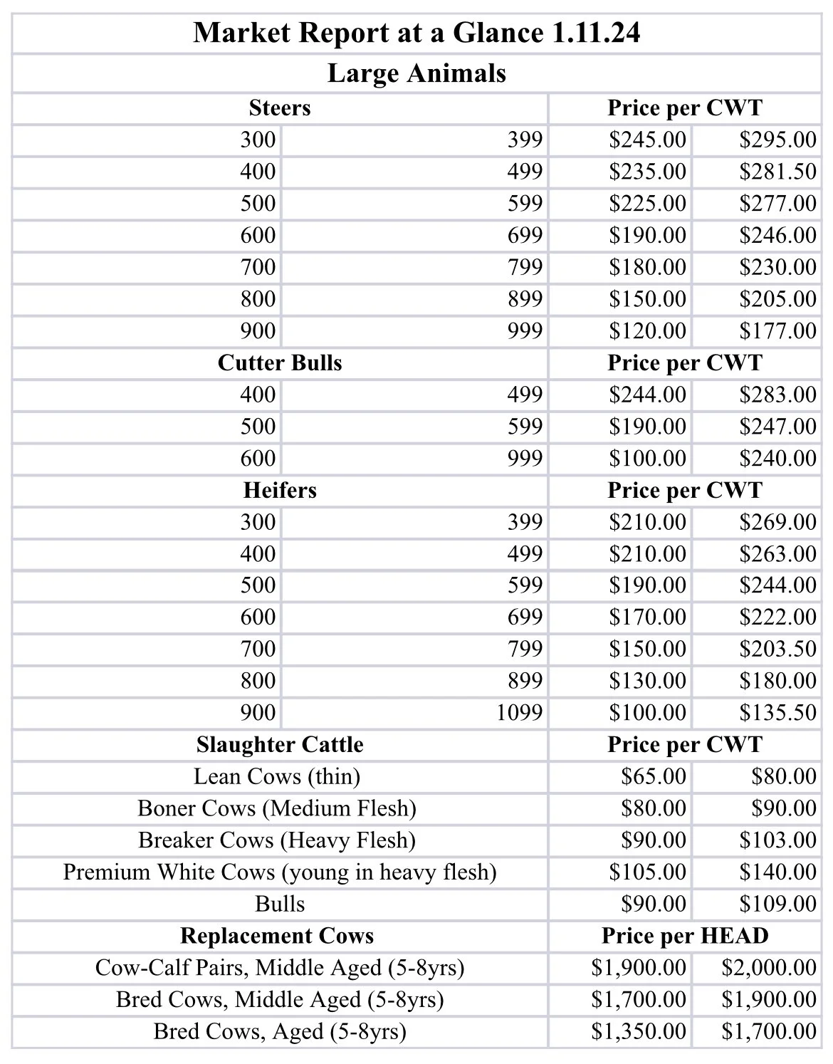 Cedar Livestock Market