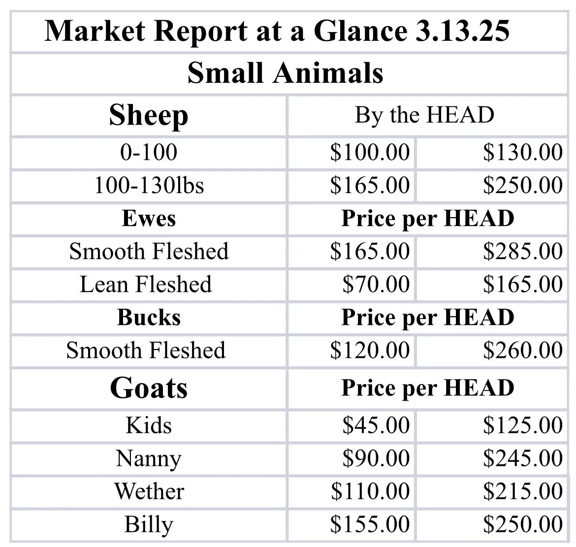 Cedar Livestock Market