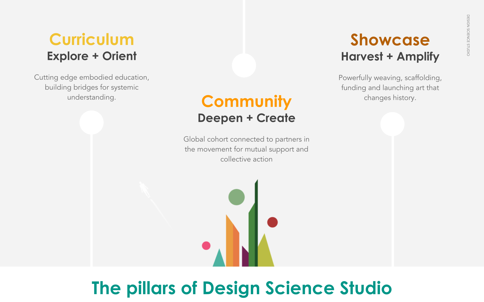 Deck — Design Science Studio
