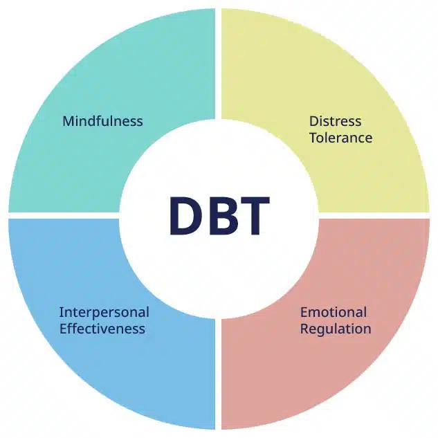 Dialectical Behavior Therapy in Long Beach & Irvine, CA