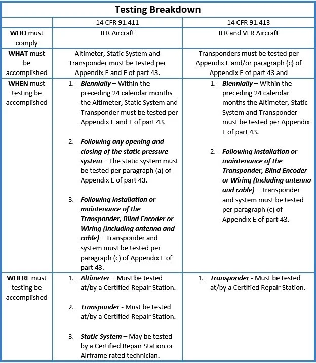 Fuse Aviation - Pitot Static Testing-Pitot Static and Transponder ...