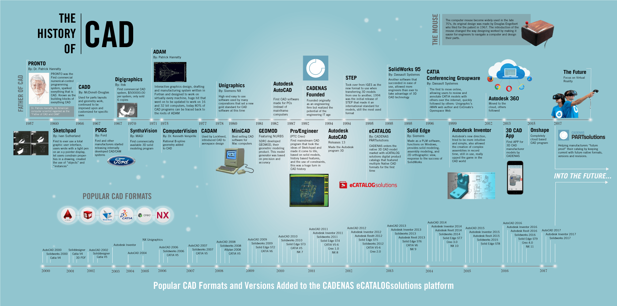 Solid edge cad models - lasopaprofessional