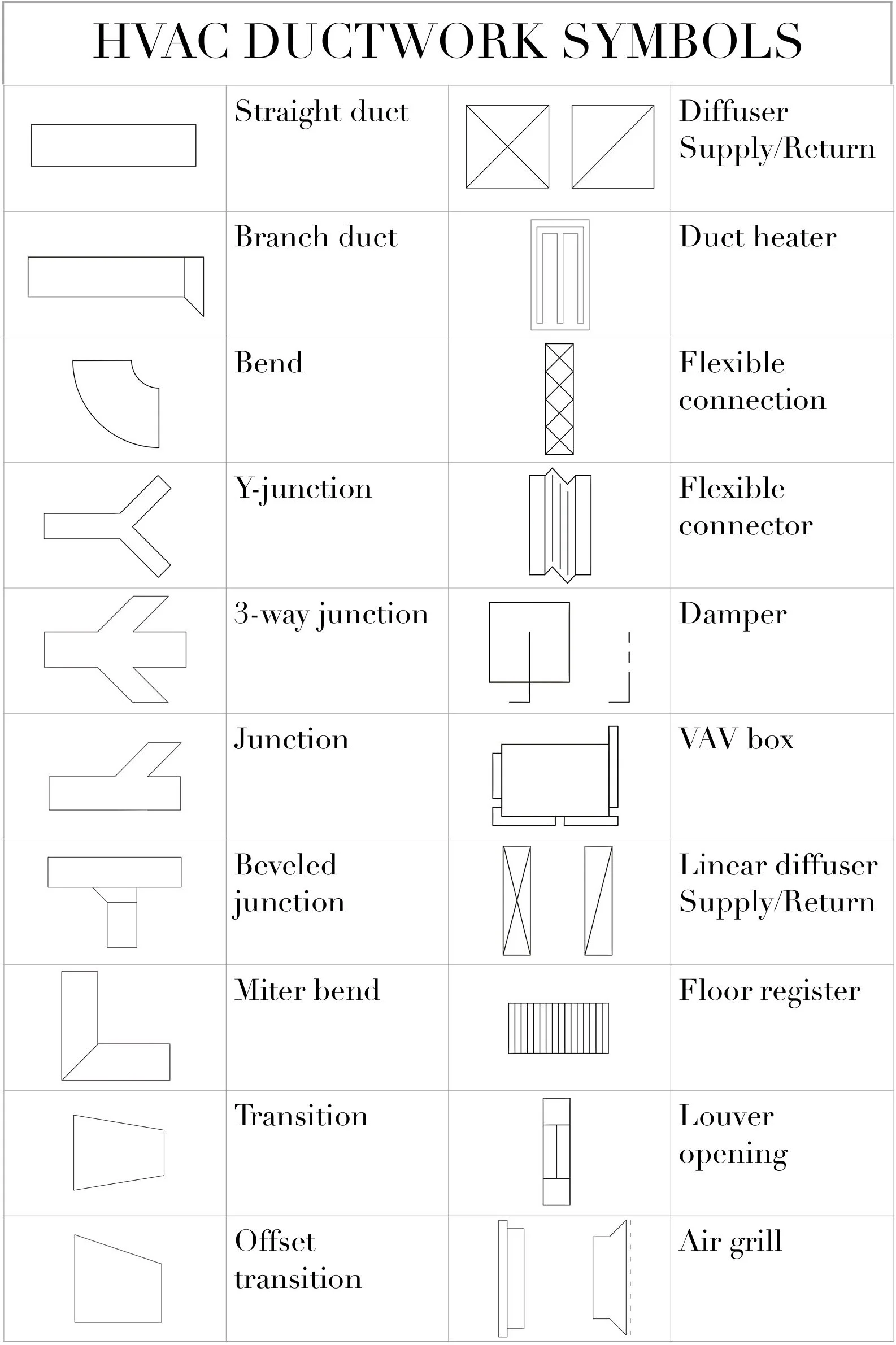 Hvac Schematic Symbols Pdf Wiring Diagram