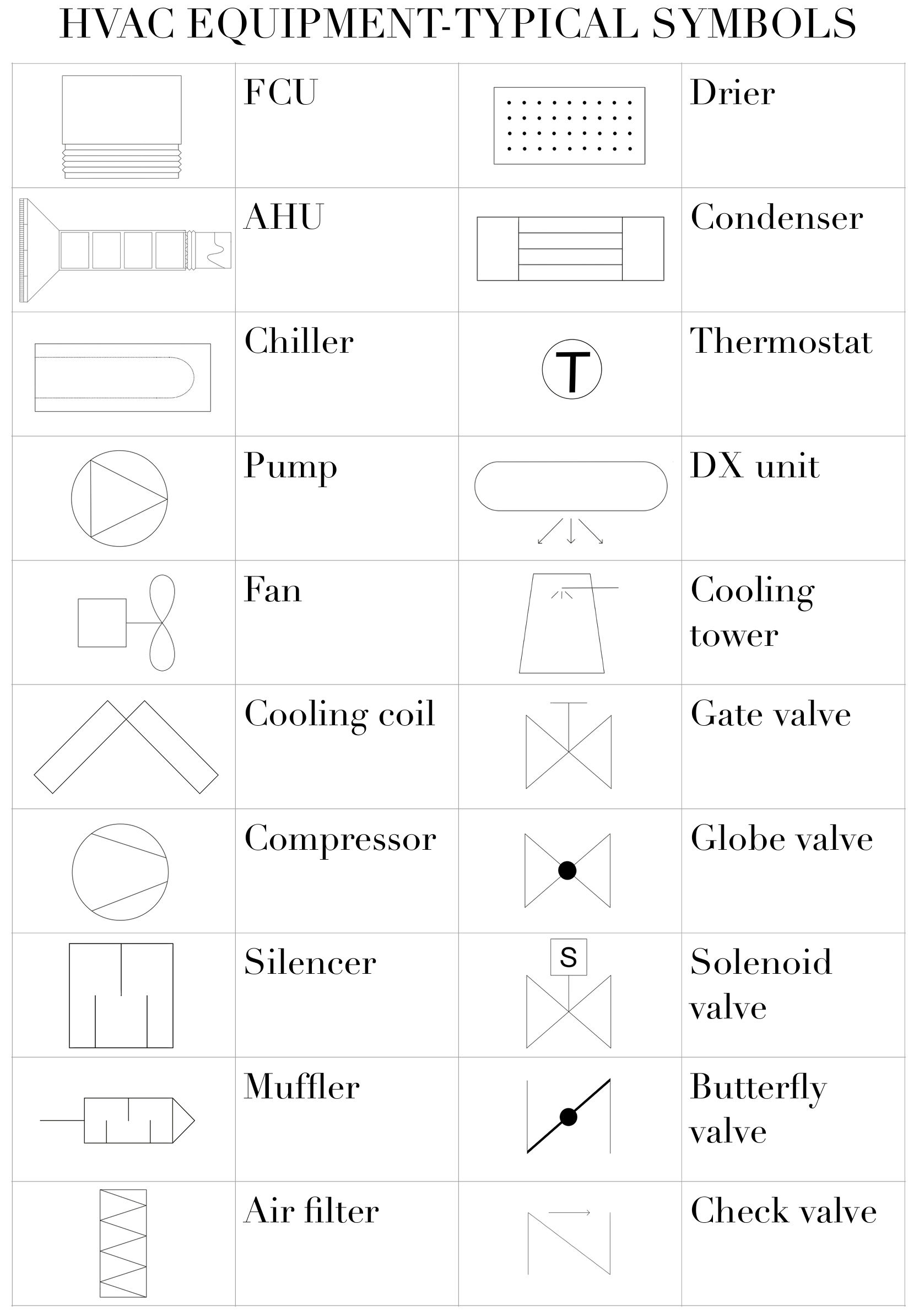 Hvac Schematic Symbols Pdf