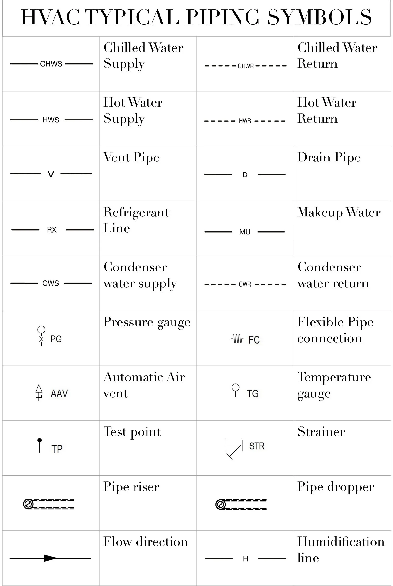 Hvac Schematic Symbols Pdf Wiring Diagram