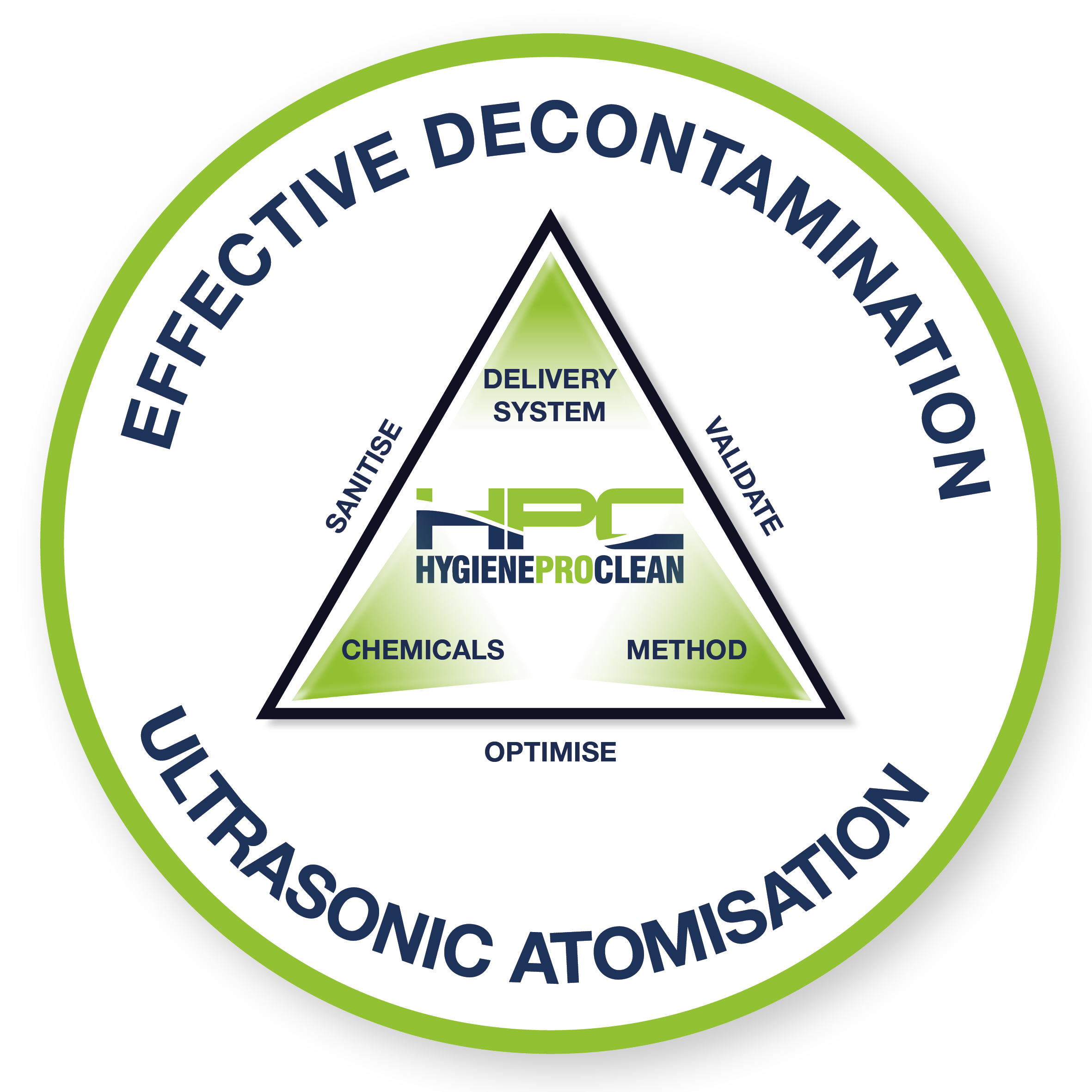 Hygiene Pro Clean - The UK's No.1 Decontamination Experts