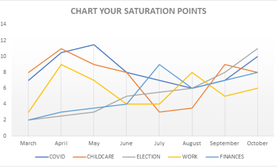 Unpack your saturation point — LJN Advisory
