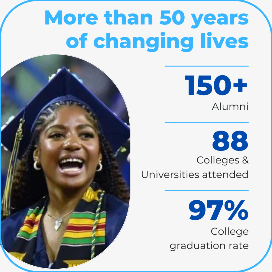 About Us — A Better Chance of Andover