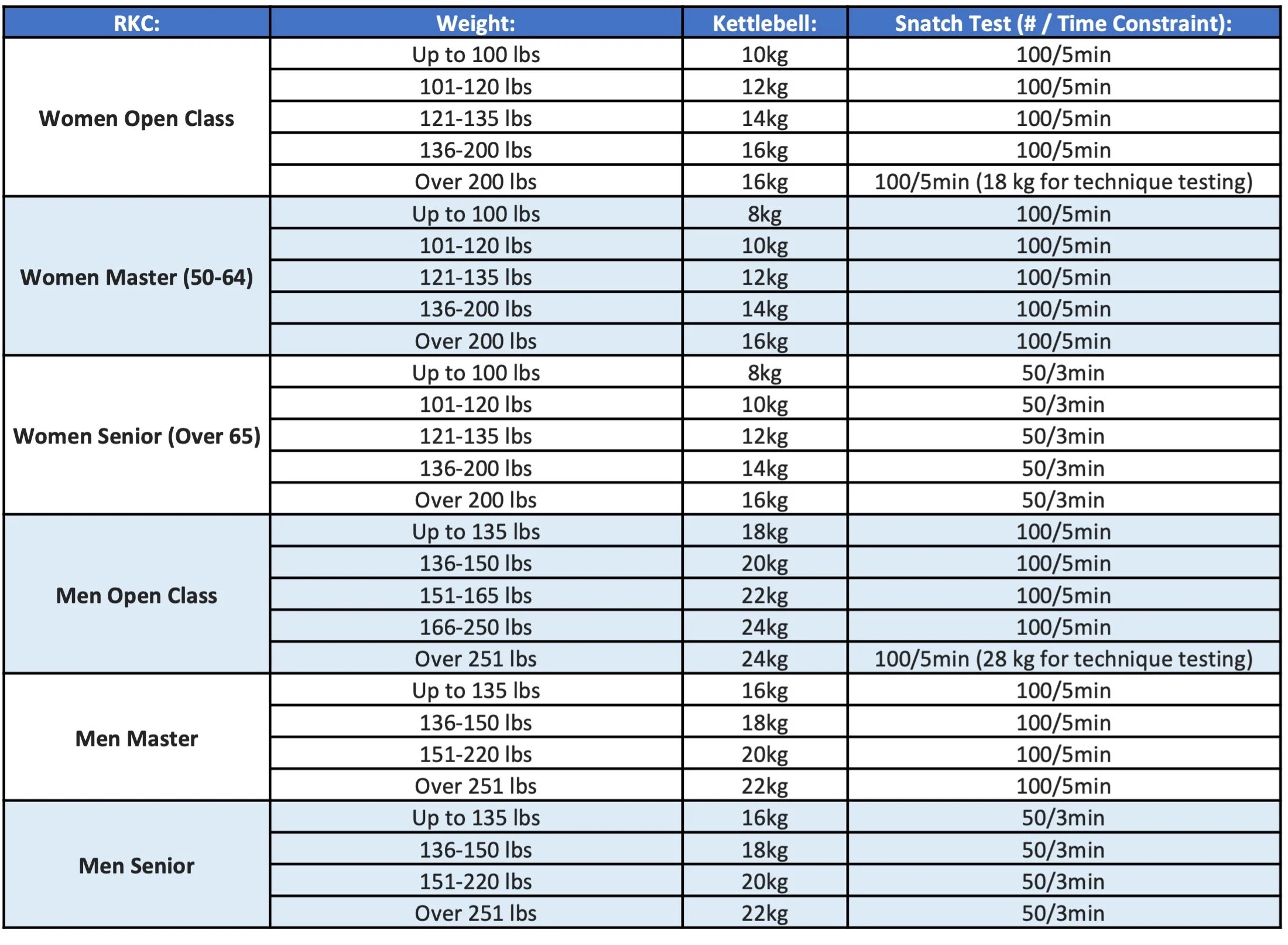 Rkc Kettlebell Snatch