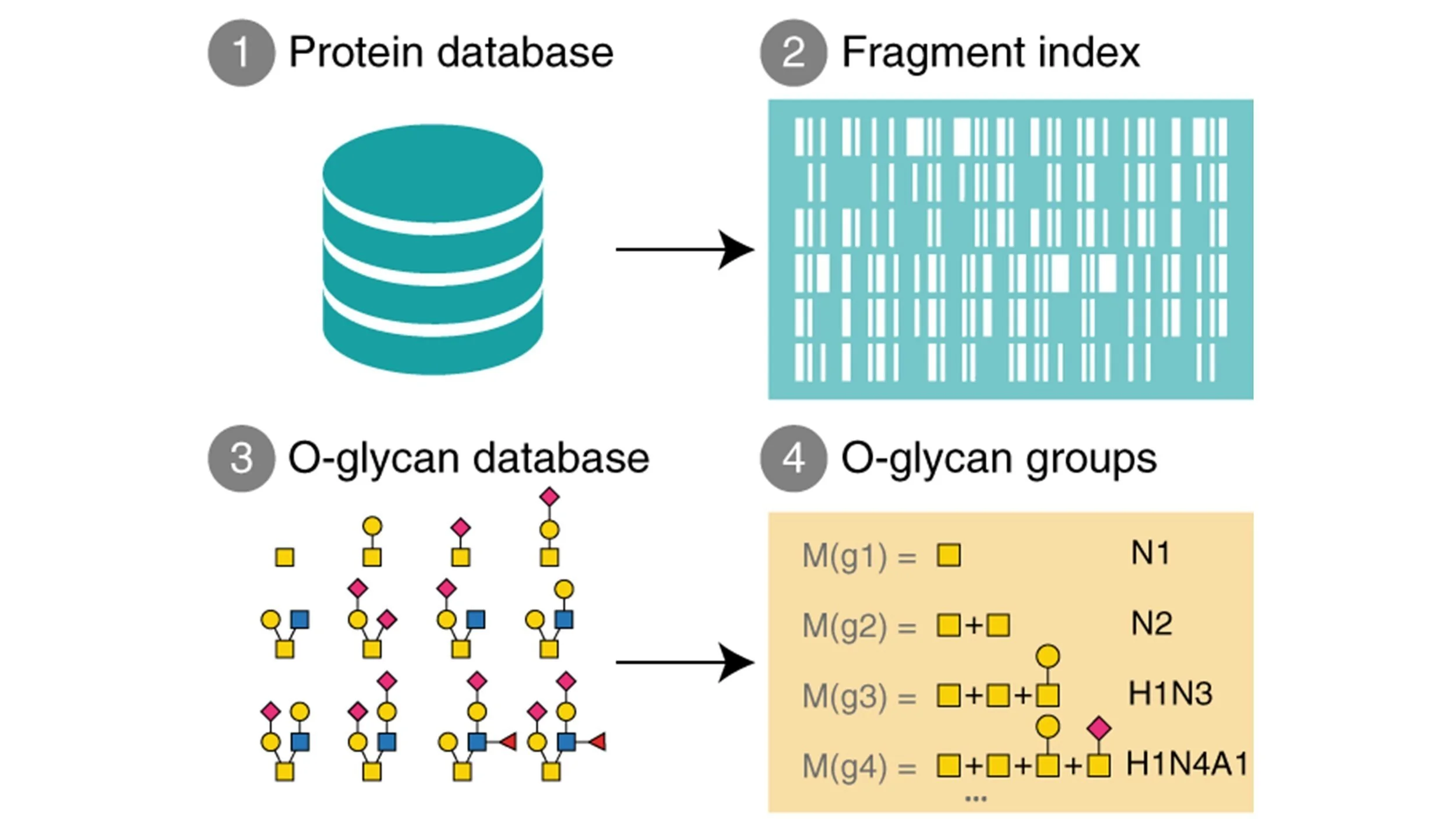Research — Bertozzi Group