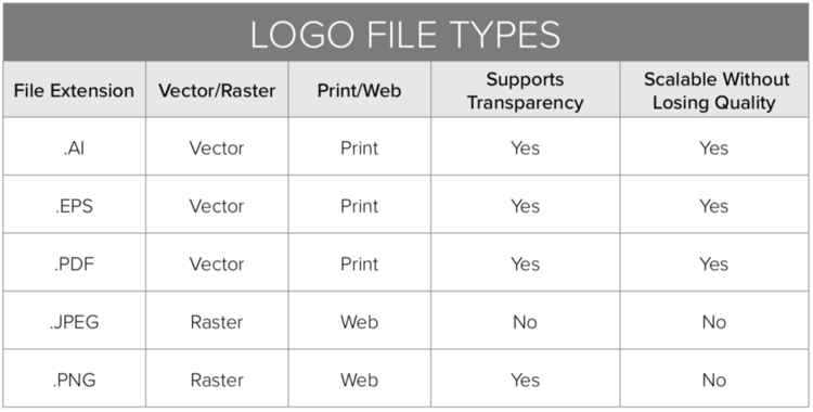 Your Complete Guide To Logo File Types — Specht & Co. Creative Studio