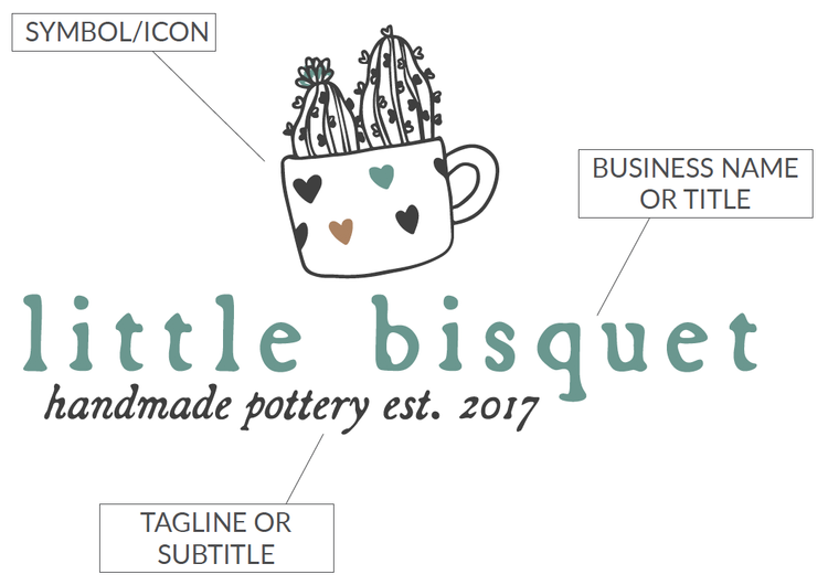 The Ultimate Guide To Logos — Specht & Co. Creative Studio