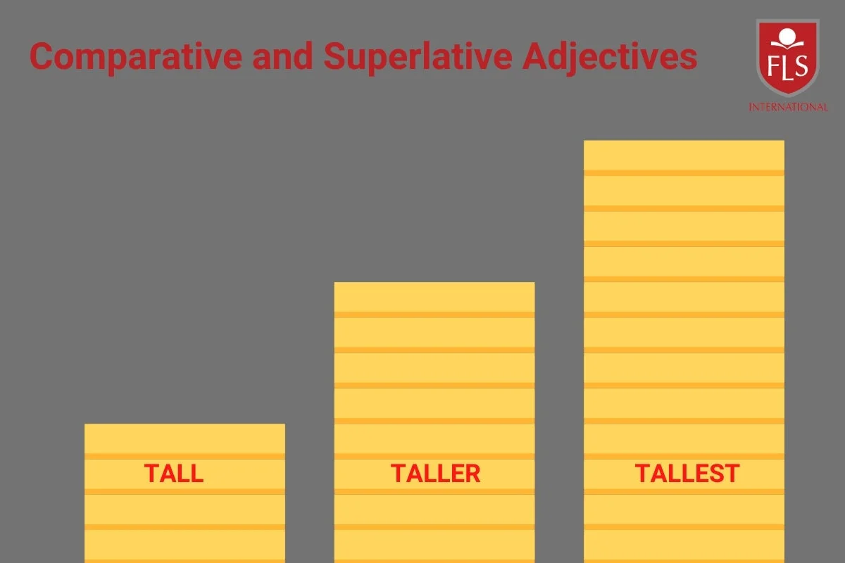 Comparative And Superlative Adjectives FLS Online Comparative And Superlative Adjectives FLS Online