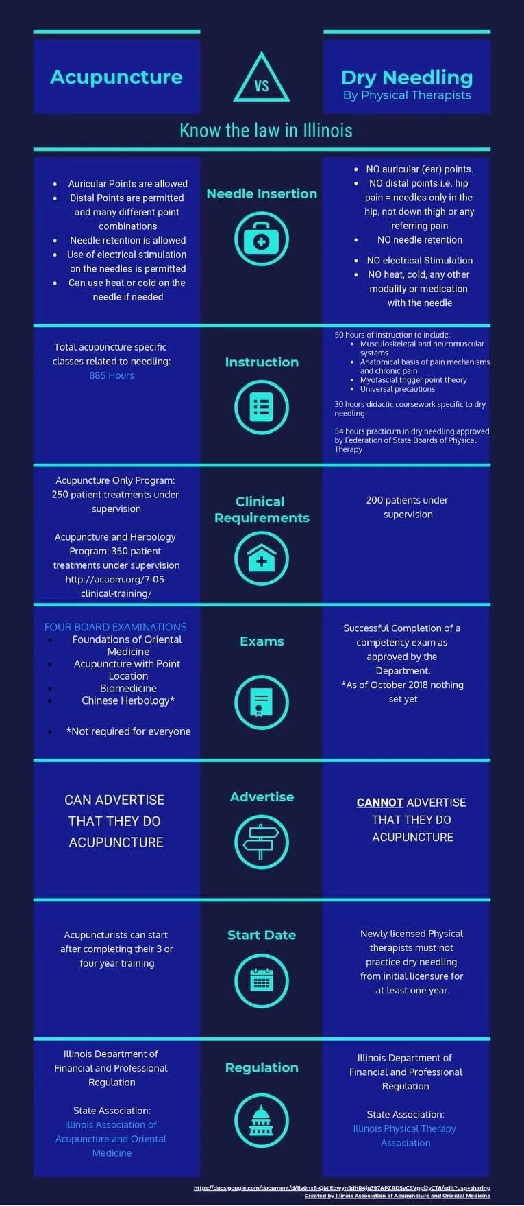 Infographic: Acupuncture vs. Dry Needling, What’s The Difference? — CHRYSTAL CLINIC