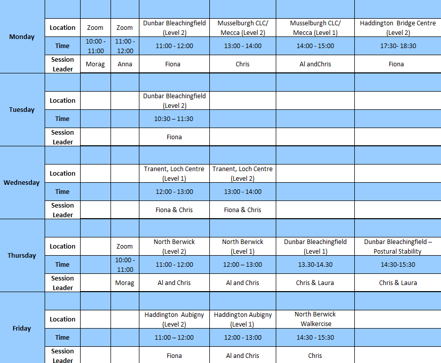 Classes — Live Well East Lothian
