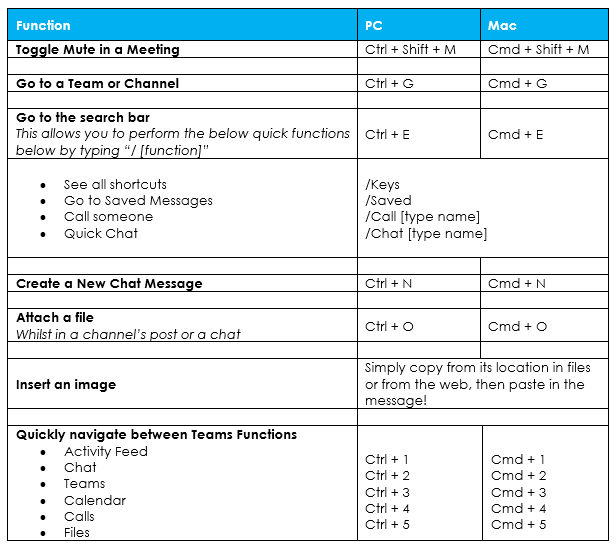 Microsoft Teams Tips and Shortcuts — Mobile Mentor