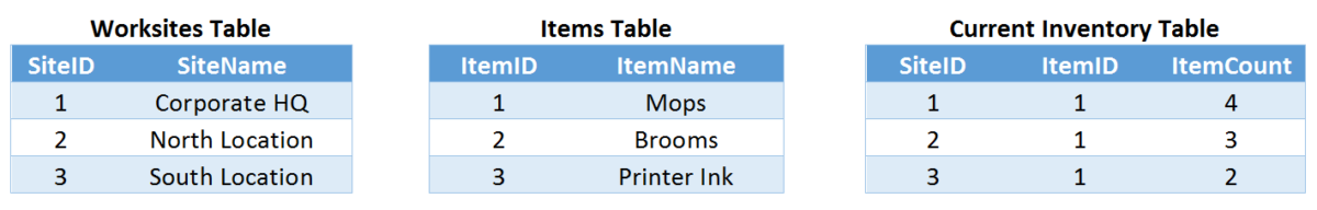 PowerApps Part 3:Working with Normalized SQL Tables — Mobile Mentor