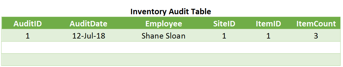 PowerApps Part 3:Working with Normalized SQL Tables — Mobile Mentor
