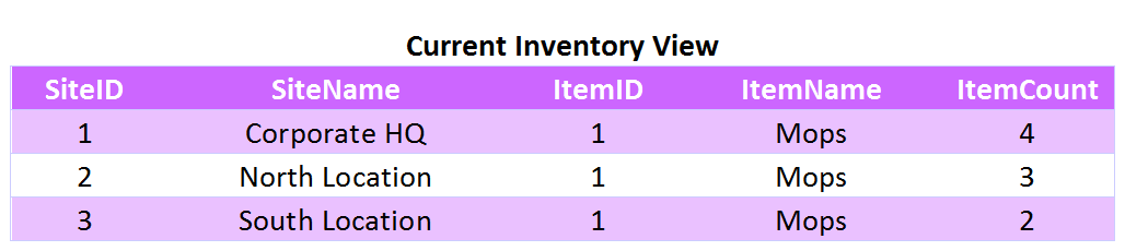 PowerApps Part 3:Working with Normalized SQL Tables — Mobile Mentor