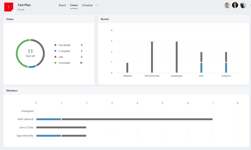 Our First Month with Microsoft Planner — Mobile Mentor