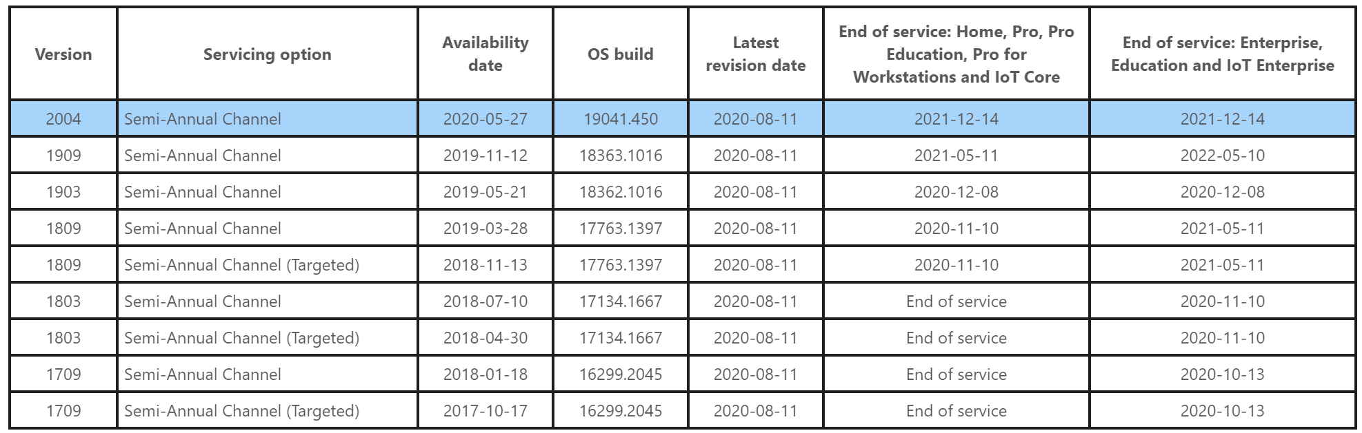 Windows 10 Updates – Safer, Simpler, and User Friendly — Mobile Mentor