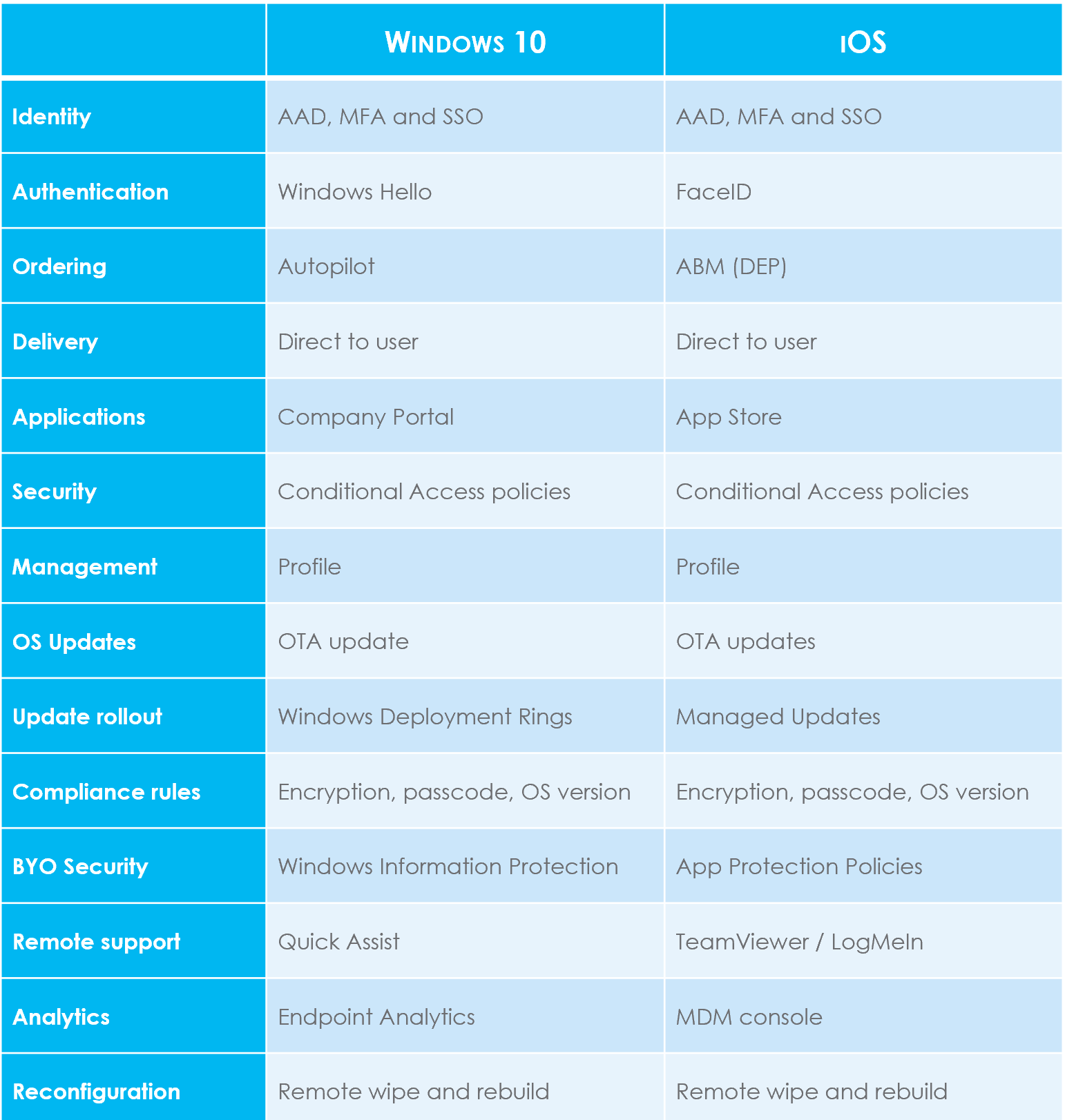 Manage Windows 10 like a Smartphone — Mobile Mentor