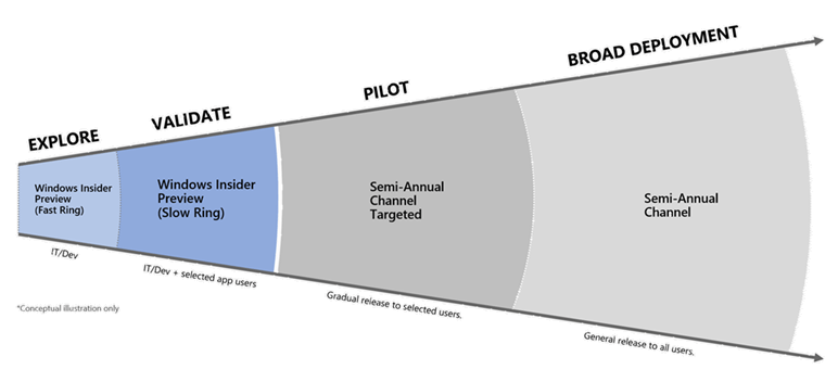 Over-the-Air Updates: Keep Devices Evergreen Without Patch Management ...