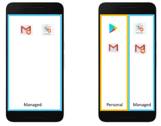 BYOD – The Era of User Privacy — Mobile Mentor