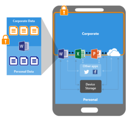 BYOD – The Era of User Privacy — Mobile Mentor