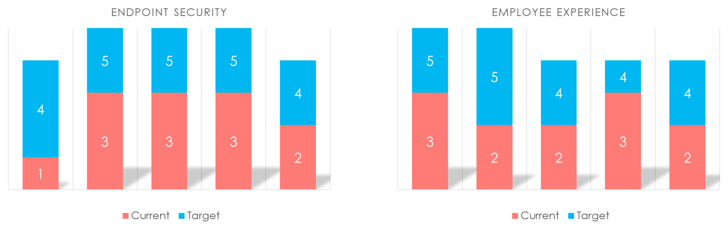 Modern Work Assessment, Microsoft 365 Audit & Best Practices — Mobile ...