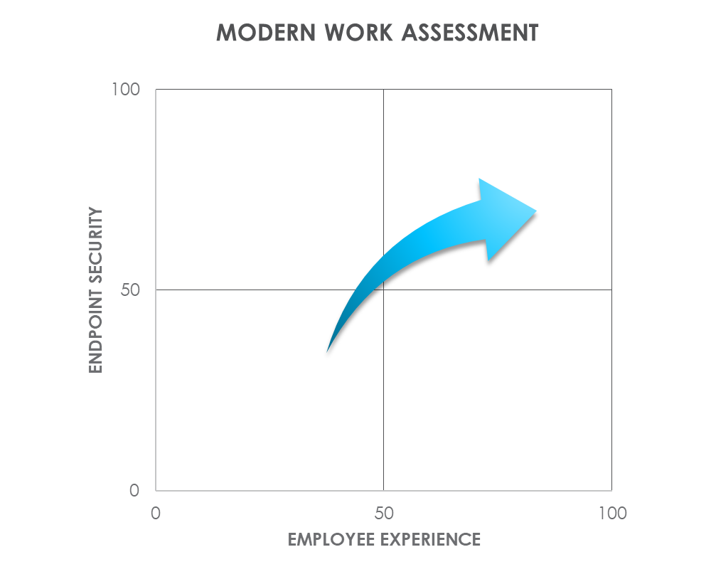 Modern Work Assessment, Microsoft 365 Audit & Best Practices — Mobile ...