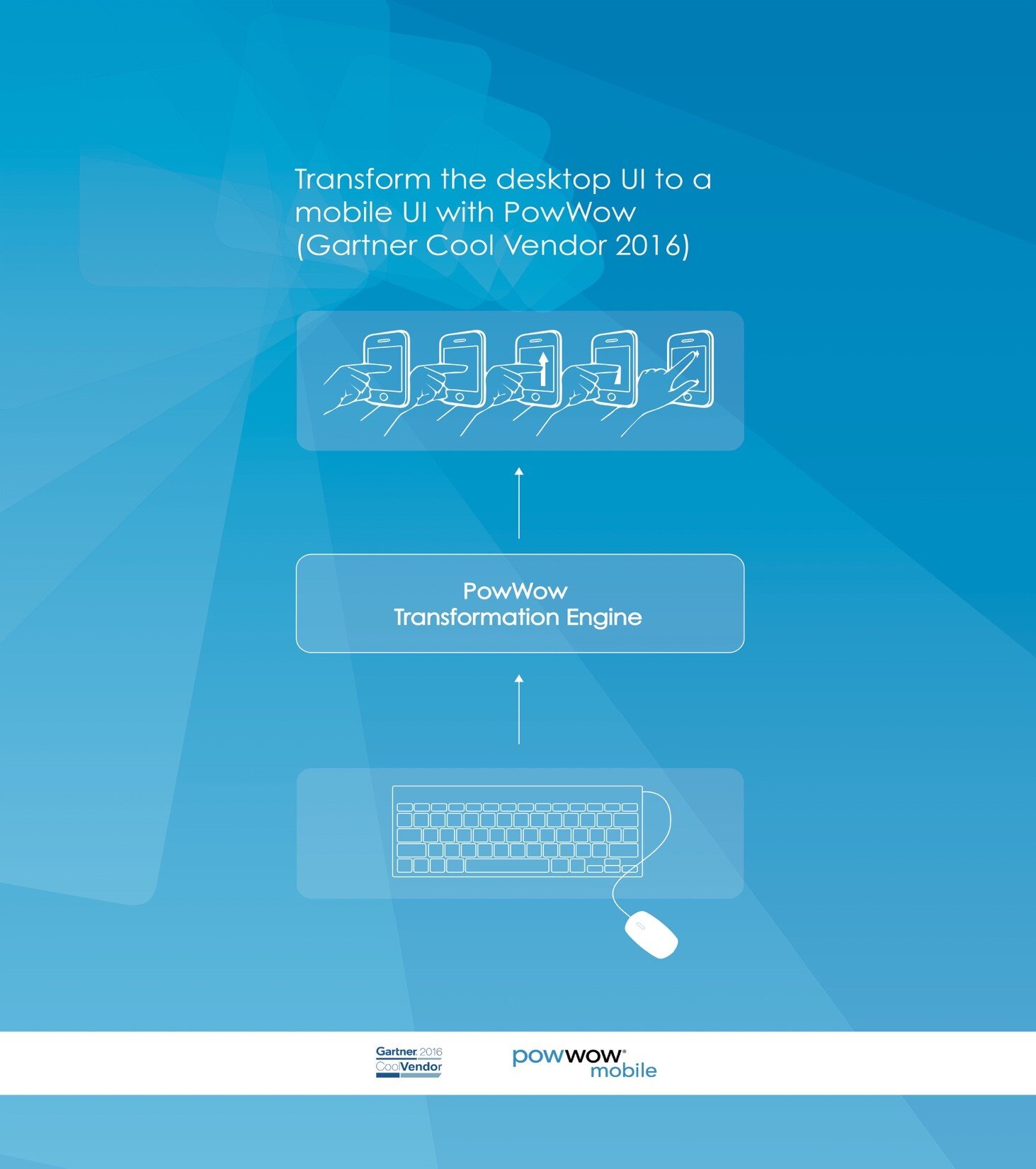Transforming MedChart Desktop Application to a Modern Mobile App ...