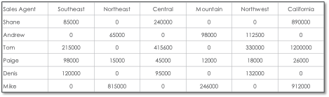 Learn Pivot Tables in 90 seconds — Mobile Mentor