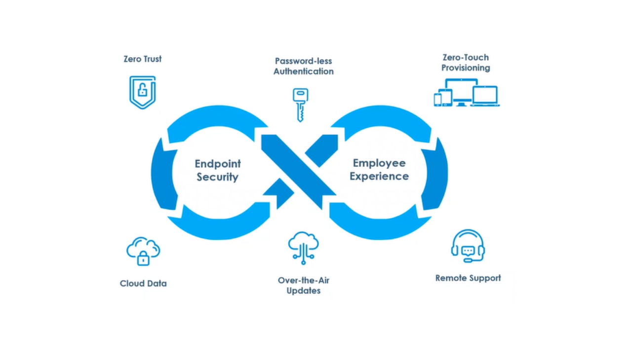 How to Set Up Kiosk Mode for iOS & Android — Mobile Mentor