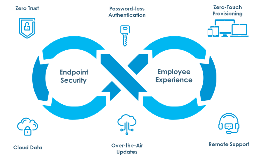 Intune Managed Service — Mobile Mentor