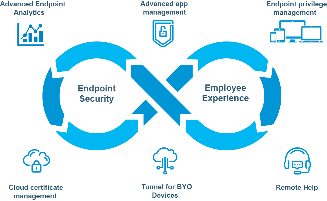 The Evolution of Intune From a Product to a Platform — Mobile Mentor