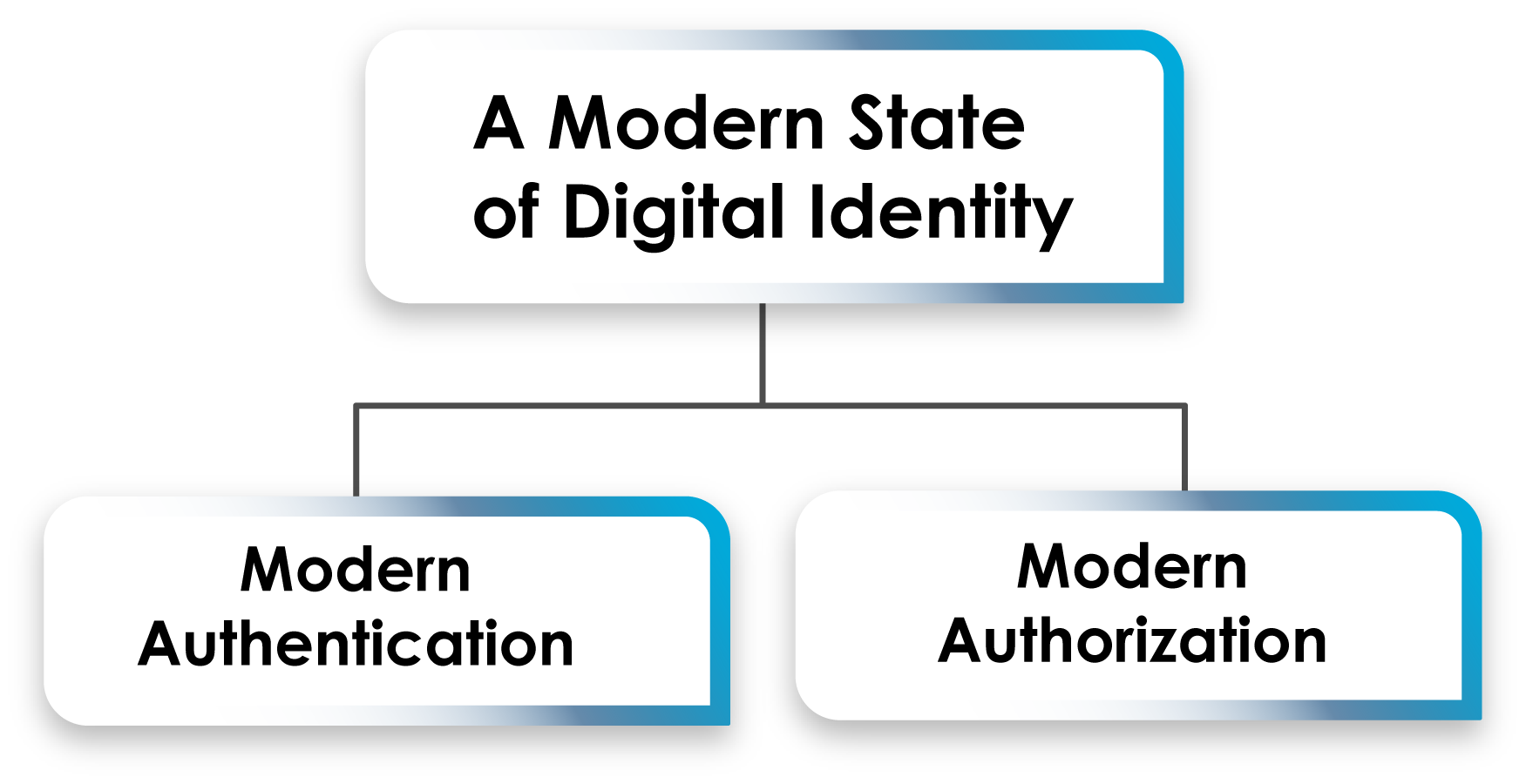 The Pillars of Digital Identity — Mobile Mentor