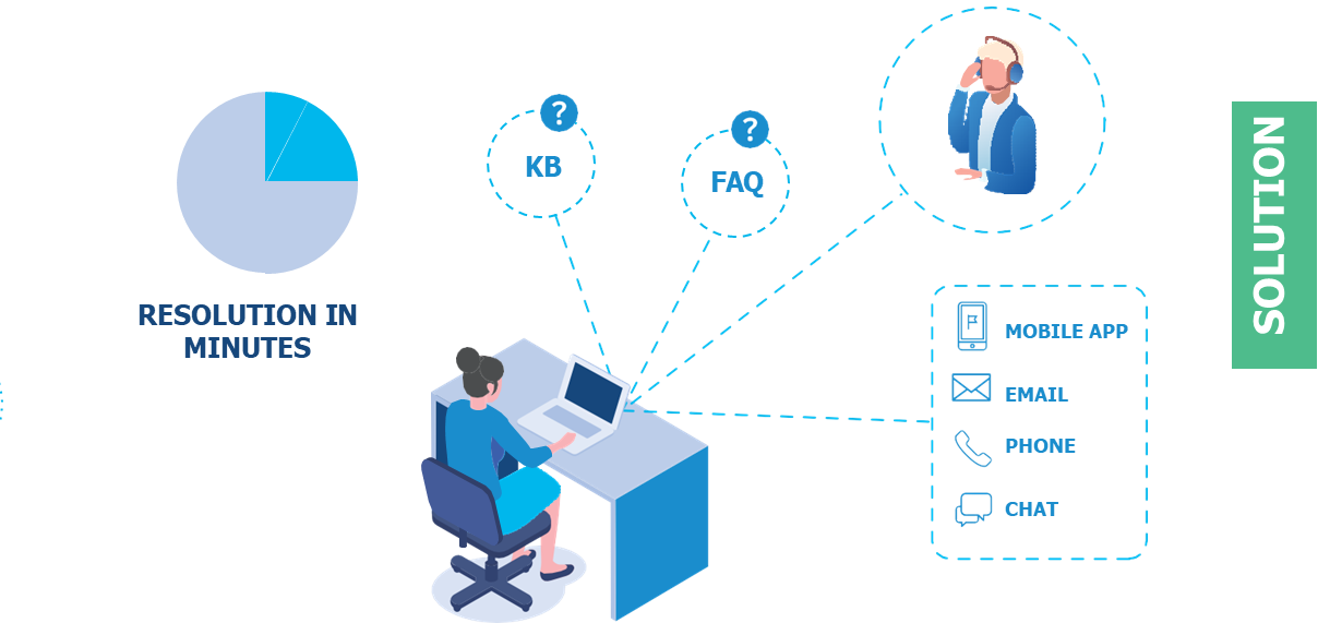 The Guide to Outsourcing IT Services in 2023 | Costs and Benefits of ...