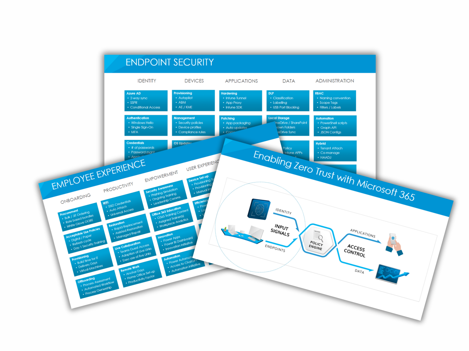 Modern Work Assessment, Microsoft 365 Audit & Best Practices — Mobile ...