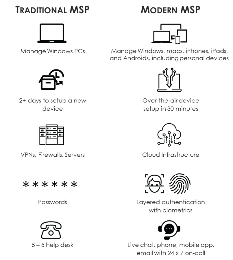 The Guide to Outsourcing IT Services in 2023 | Costs and Benefits of ...