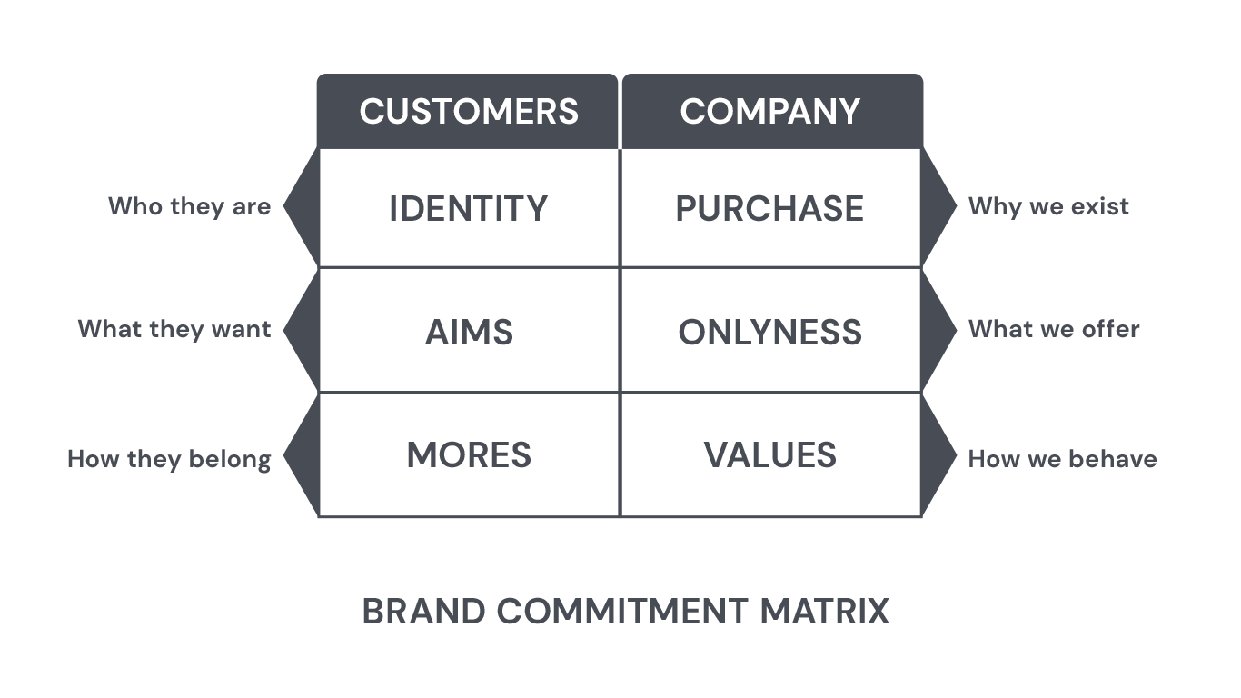 Do your customers give a damn about your values? — Daake