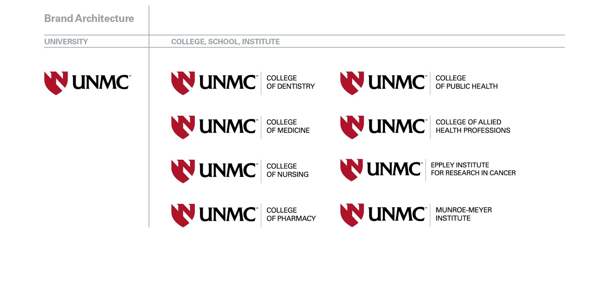 Unmc Logo Saddle Creek Campus Public Improvements