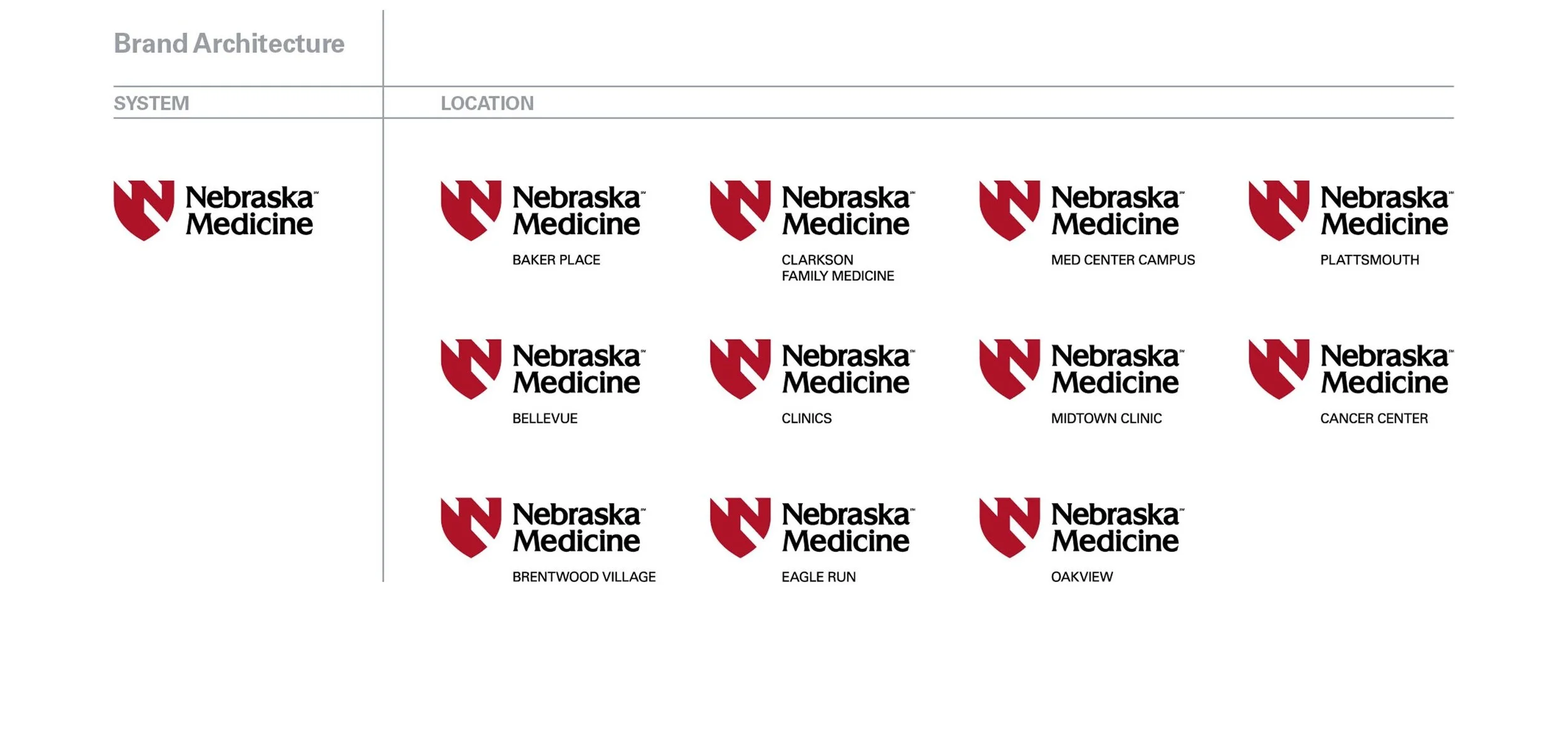 Nebraska Medicine & UNMC Rebrand — Daake