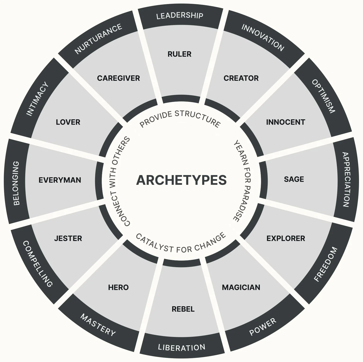 How well do you know your brand? — PART II — Daake