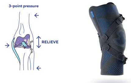 Thuasne Knee Braces - First Line Physio