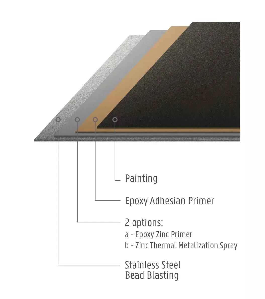 Ral and Texture Painting — Cooritalia