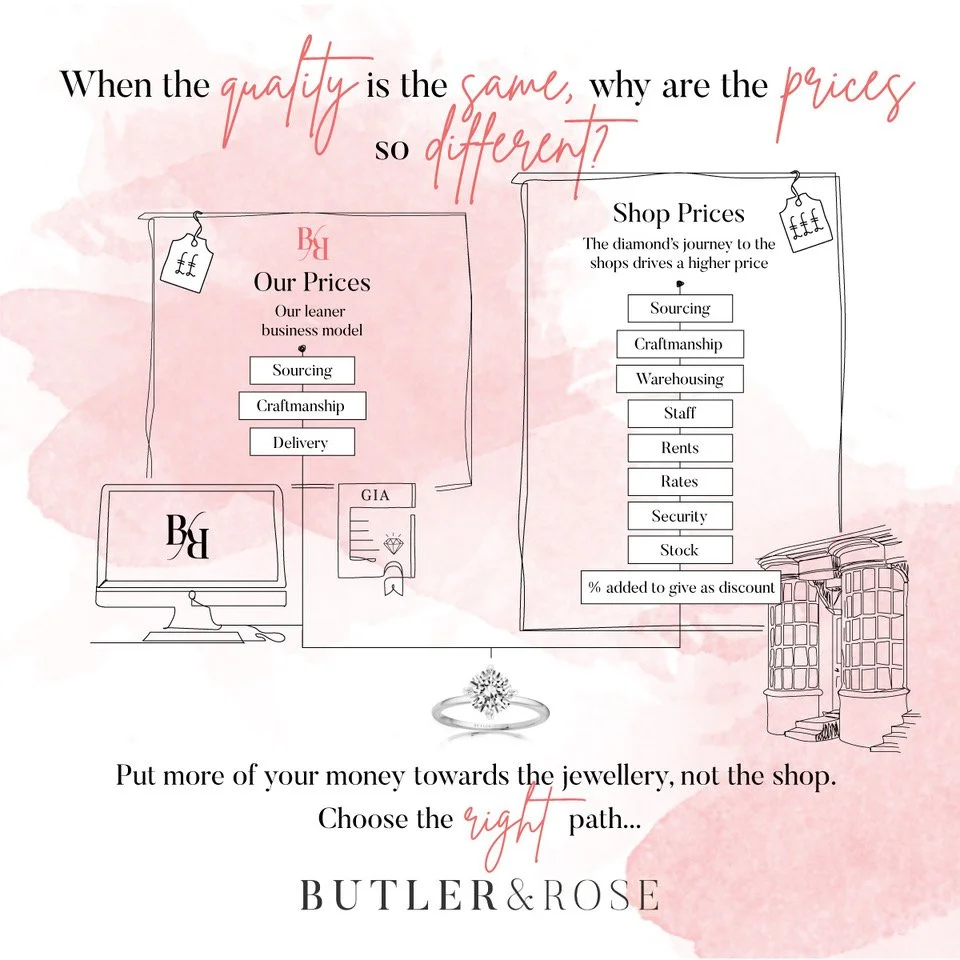 Butler & Rose Jewellers